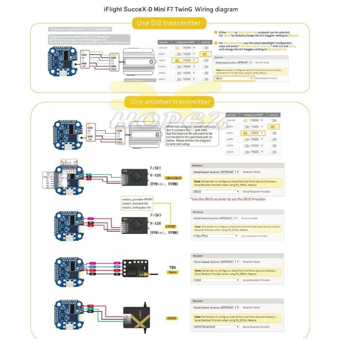iFlight SucceX-D Mini F7 TwinG 2-6S (20×20) φ3mm Mounting Flight ...
