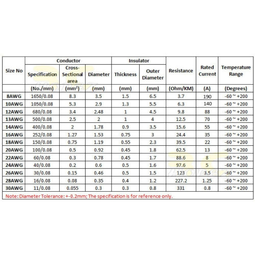 AWG 8 Silicone Wire- (1 meter) M-GJ8 – RC HOPEZ