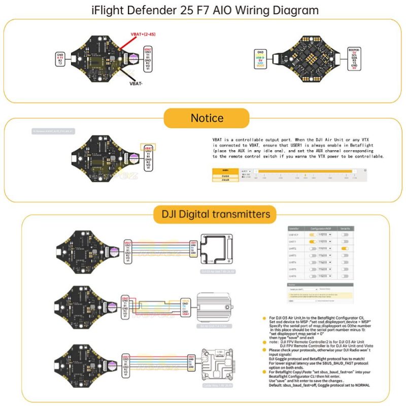 iFlight Defender 25 Blitz AIO F745 FC + 20A ESC 2-6S MX-DEF25-AIO – RC ...